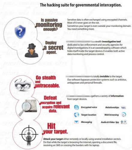 Top Internet Security Threats : McAfee Report