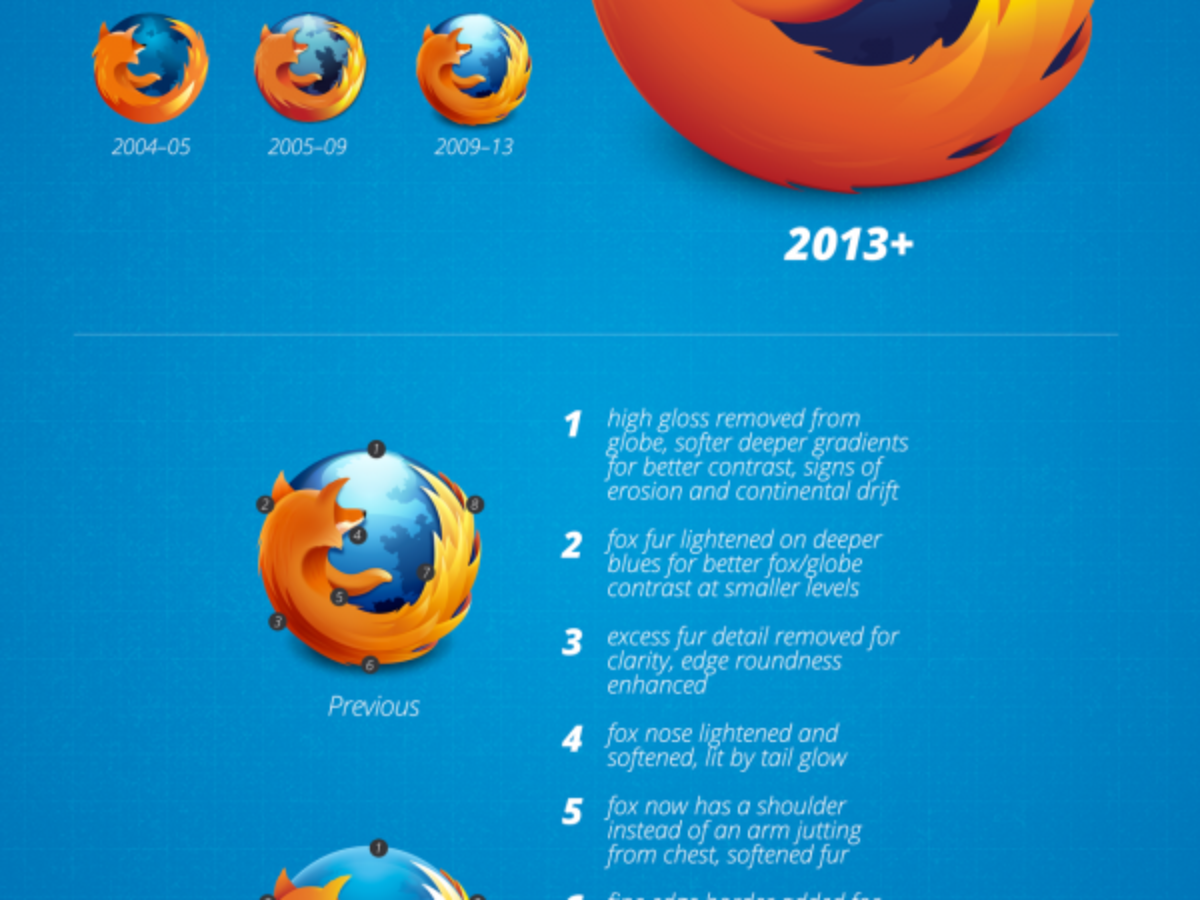 Mozilla Firefox Logo History