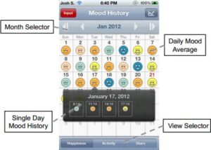Microsoft Research develops MoodScope, a "Mood Sensor" app for smartphones