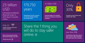 Microsoft launches interactive website Safer Online
