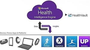 Microsoft Health announced