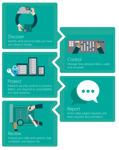 Microsoft Cloud Services to be GDPR compliant in 2018