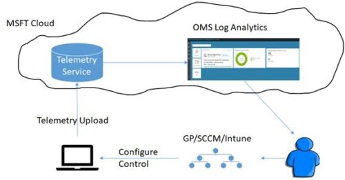 Windows Analytics Device Health is now available
