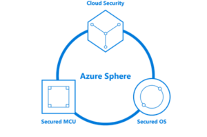 Microsoft Azure Sphere will be a boon for IoT devices