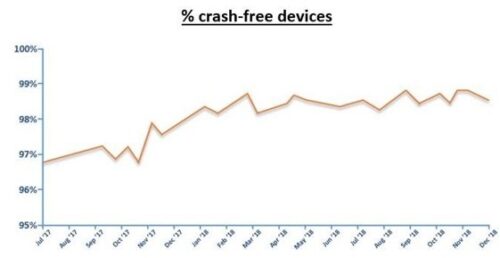 Microsoft details how it is driving the Driver Quality Improvements