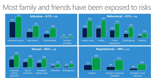 Digital Civility Index shows ways to maintain manners in the digital age
