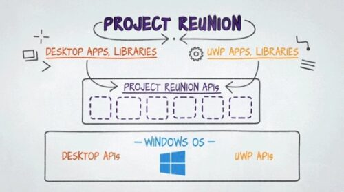 Microsoft's Project Reunion to bridge gap between Win32 and UWP apps