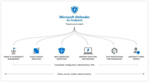 Microsoft talks about the DEFENDER ECOSYSTEM