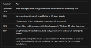 Microsoft to block 3rd-party Printer drivers in Windows Update