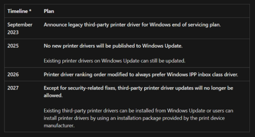 Microsoft to block 3rd-party Printer drivers in Windows Update